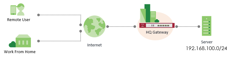 How to Configure SSL VPN connection with OpenVPN Connect client ...
