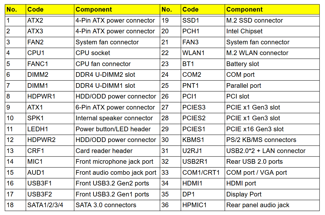 Need help finding information on my Acer Veriton S2680G and motherboard ...