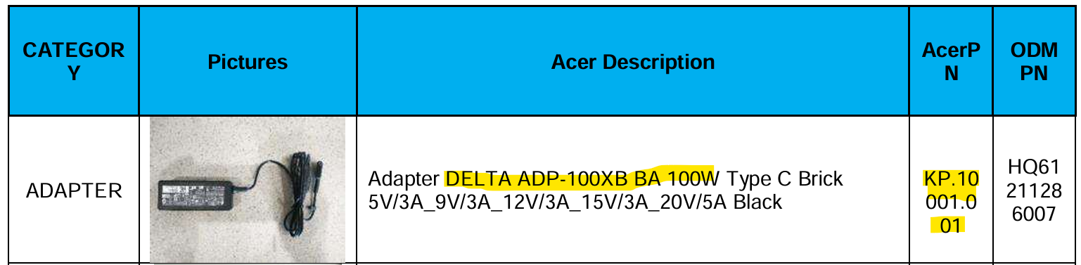 Battery drain when powered off on Aspire 17 A17-51M-54EX - Acer Community
