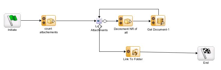 [DM_SESSION_E_TRANSACTION_ERROR]error: "Transaction invalid due to ...