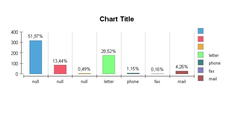 Null Values On X Series On A Bar Chart — Opentext Forums
