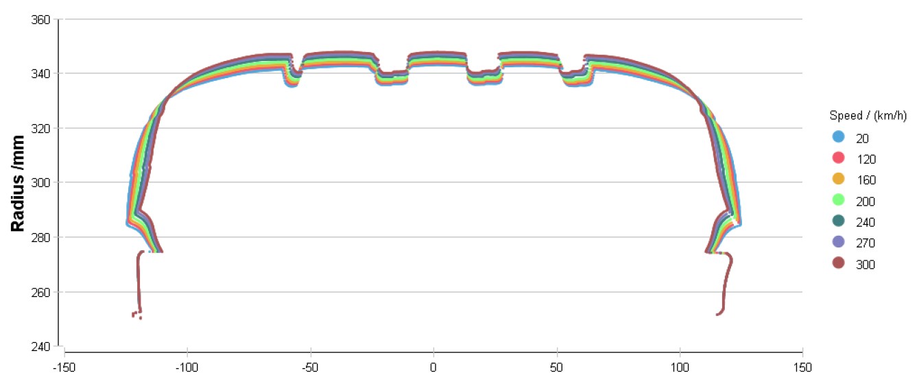 Birt Chart Line Plot Problem — Opentext Forums