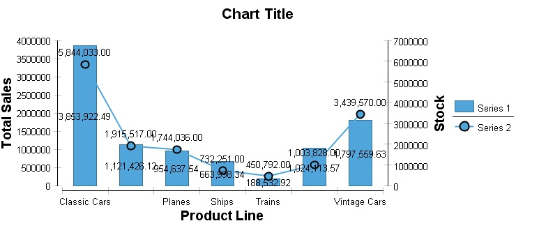 Set Color For Bar Chart Depend On The Value Birt 432 — Opentext Forums