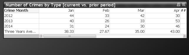 how to achieve Crosstab Year on rows and months on columns — OpenText - Forums