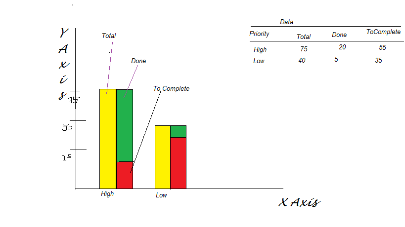 How To Generate A Chart Like This Image Attached — Opentext Forums