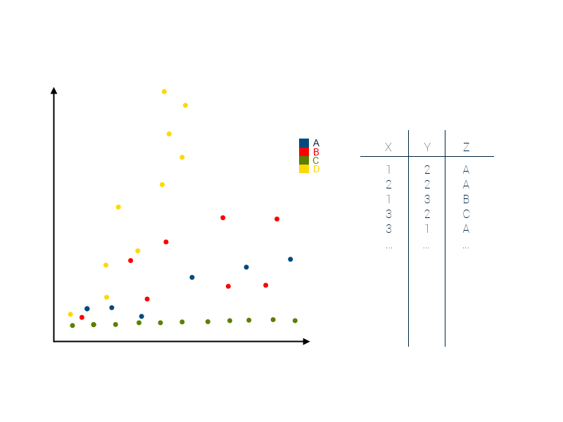 Optional Y Series Grouping In Chart Engine — Opentext Forums
