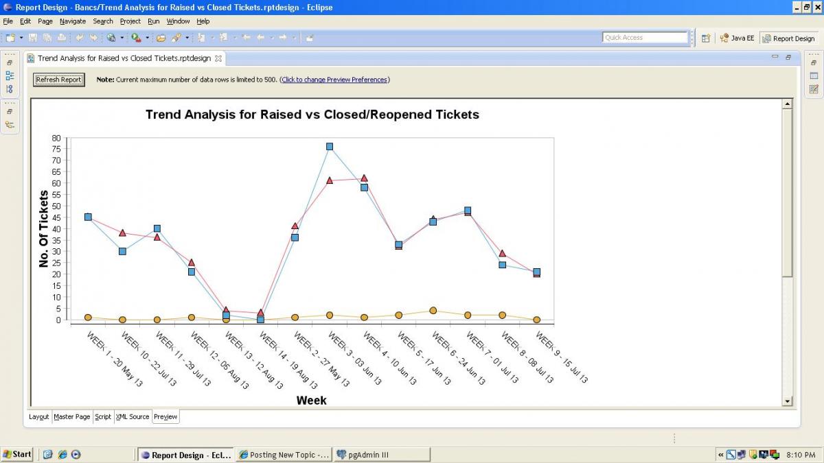 X Axis String Sort — Opentext Forums