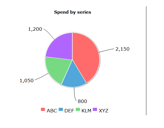 Custom Coding The Pie Chart To Display Colors Based On Certain Conditions And Not Choose The