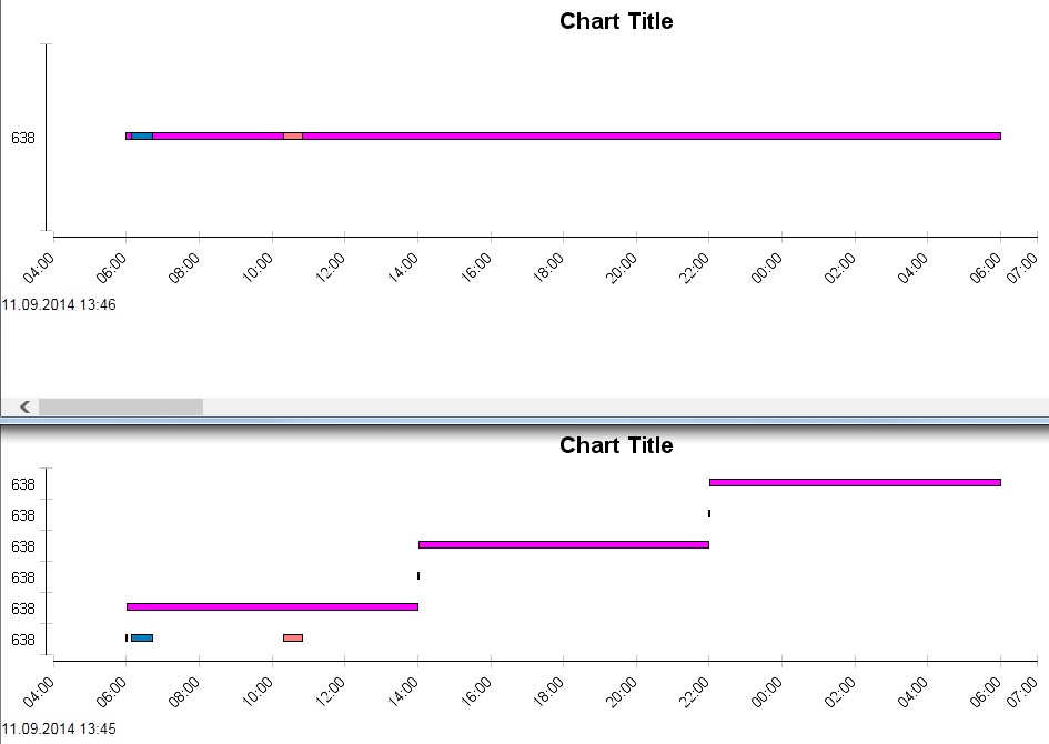 Need Help With My Gantt Chart — Opentext Forums