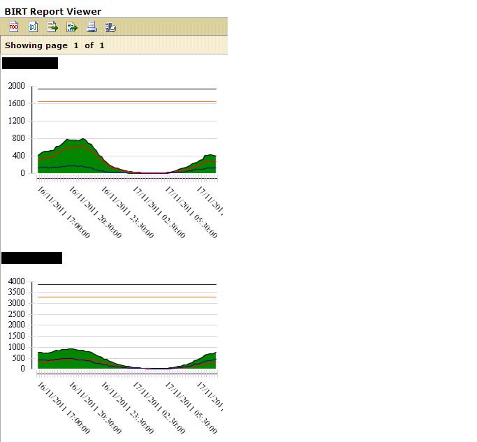 How to create charts in a group table — OpenText - Forums
