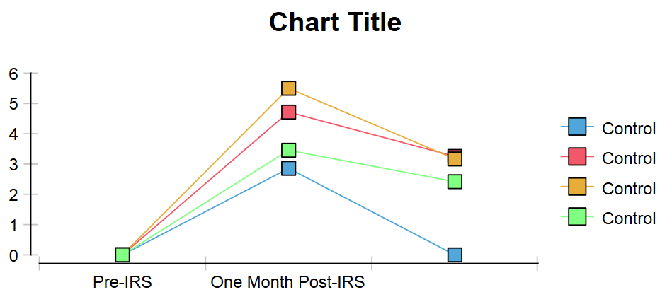 Chart based on crosstab with multiple dimensions — OpenText - Forums