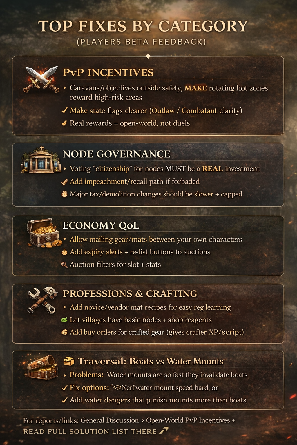 World PvP Incentives + Node Governance Abuse Fixes + QoL - Ashes of ...
