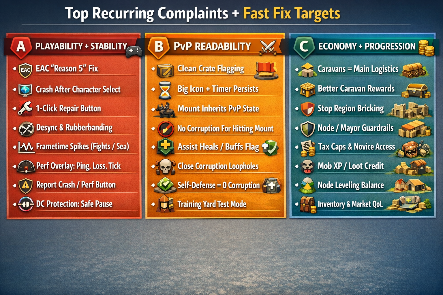 Alpha 2: The 4 Things Breaking the Game (Stability → PvP → Economy → ...