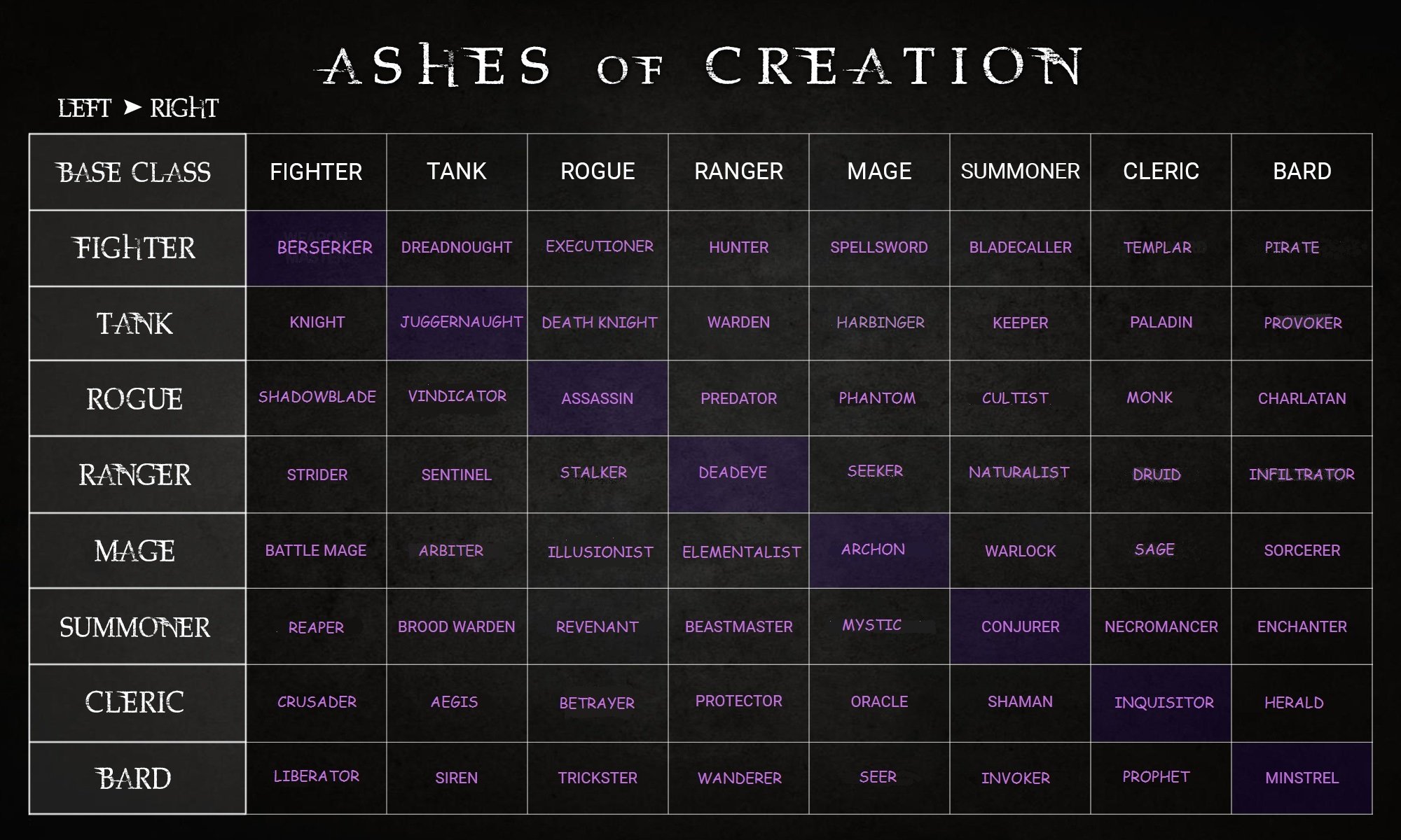  New Class Names Ashes Of Creation