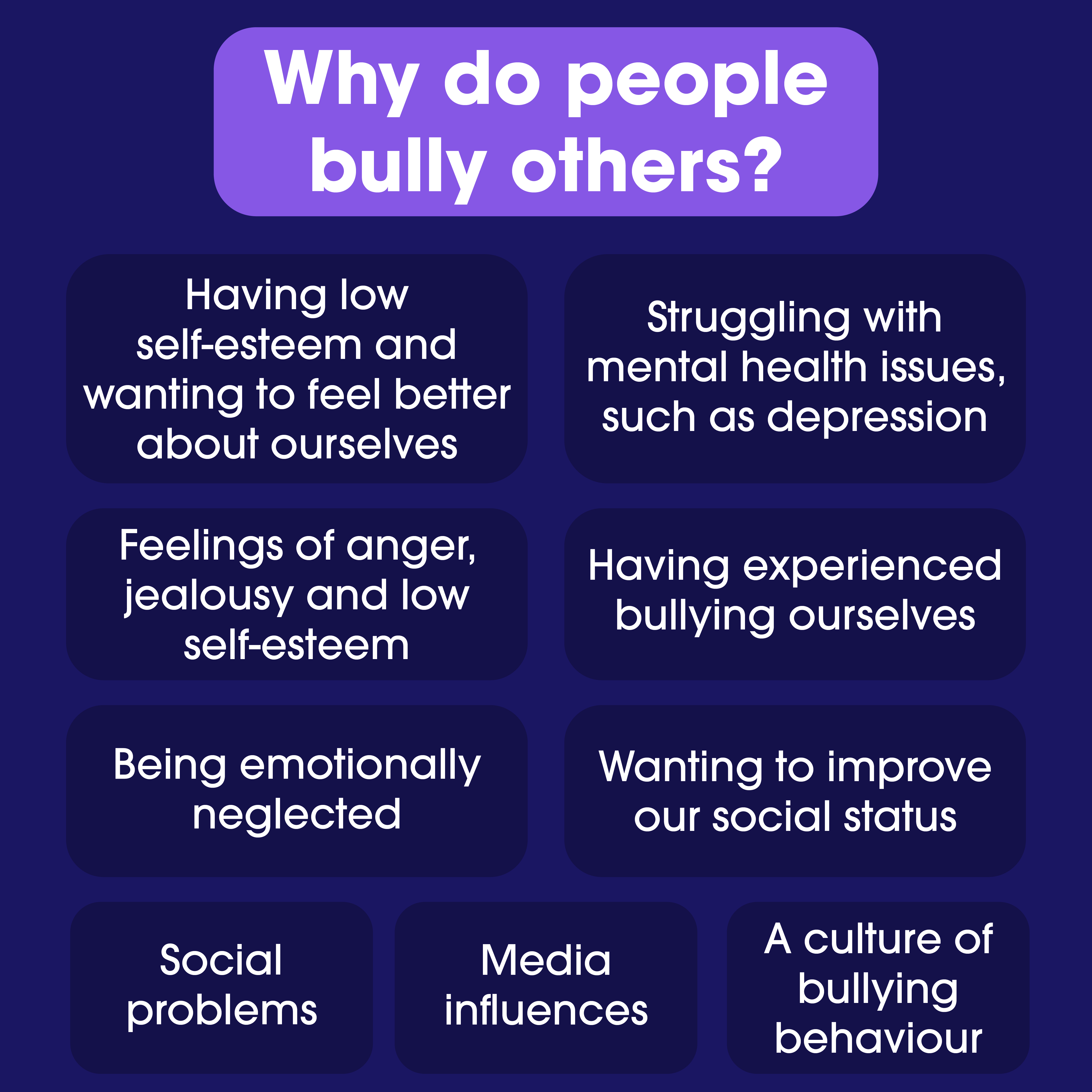 The Mix's guide to why people bully — The Mix Support Community