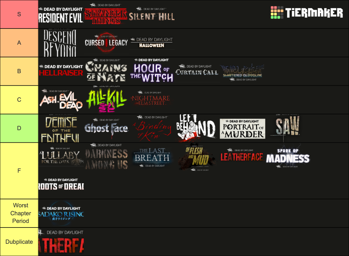 Dead by Daylight Licensed Chapters — BHVR