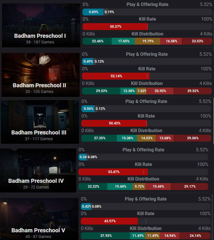 There no nothing wrong with Map Variants, Stop removing variety... PLEASE!!! — BHVR