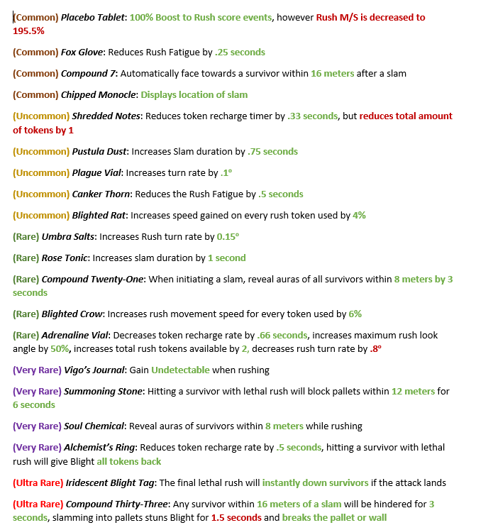 The blight |Changing his add-ons| — BHVR