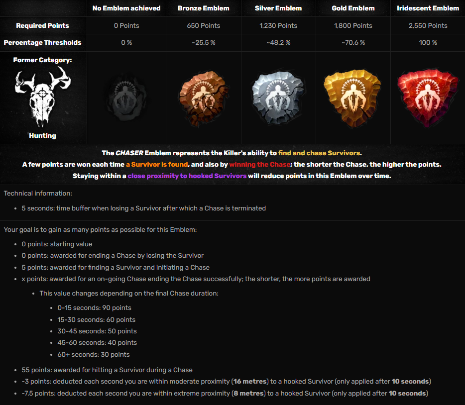 How YOU (BHVR) Can Stop Hook Camping — BHVR