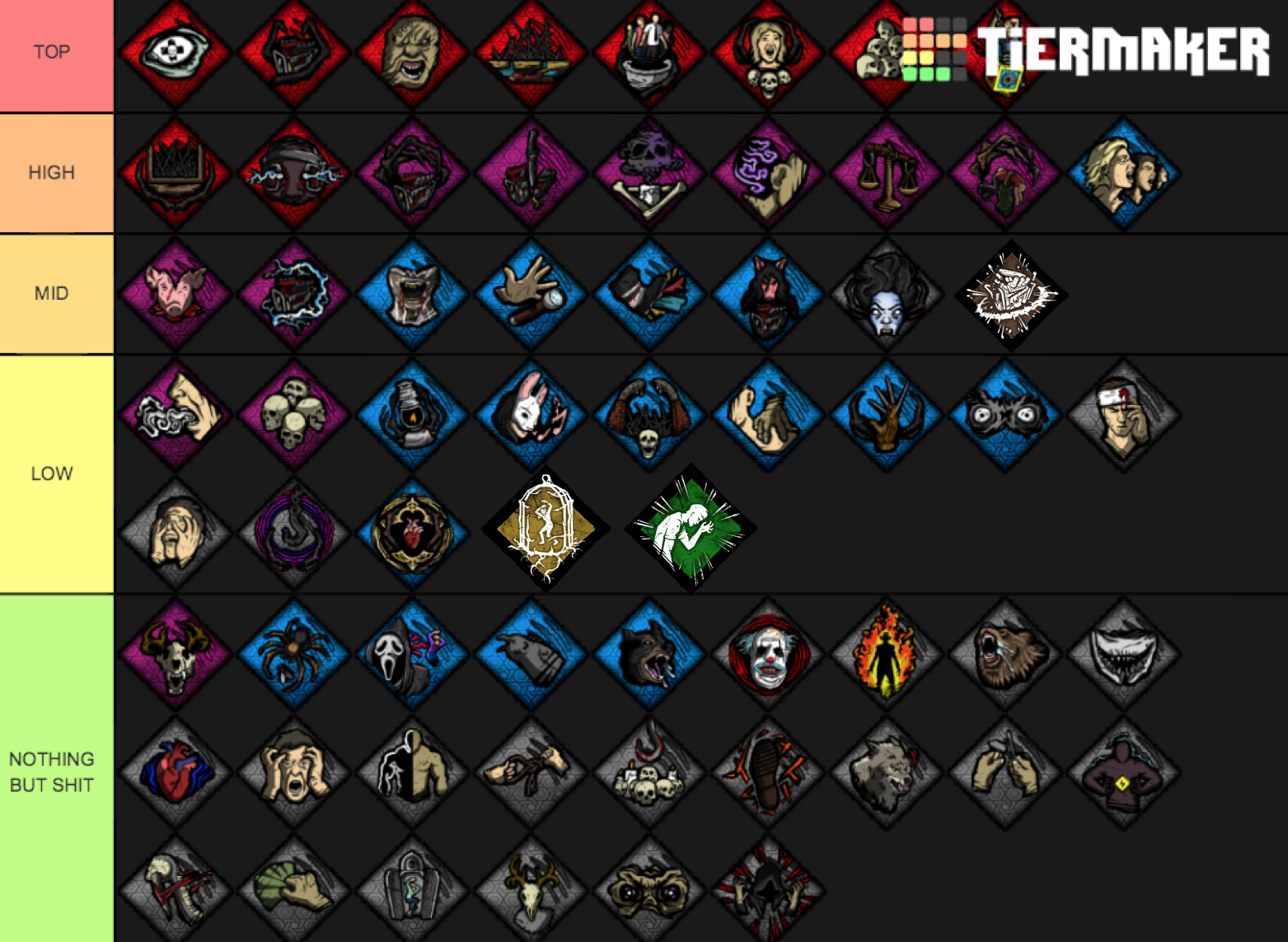 My Killer And Perk Tier List NEWEST PATCH BHVR