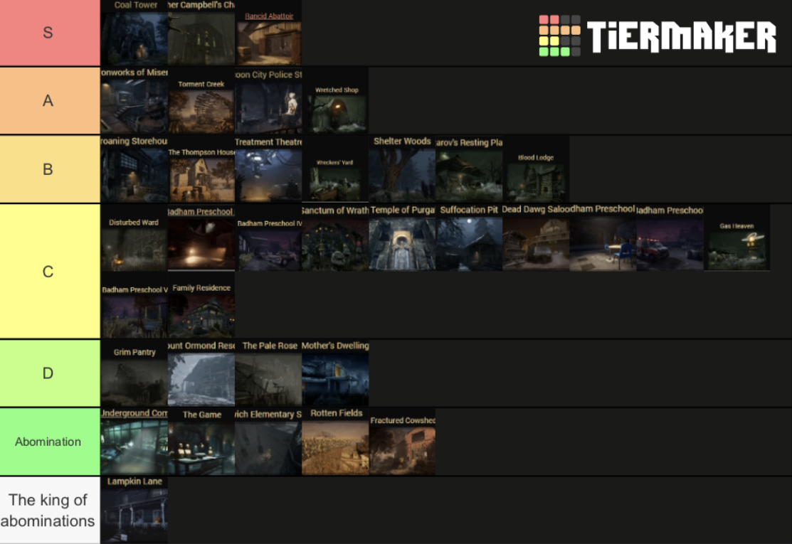 Updated map tier list (opinion based) — BHVR