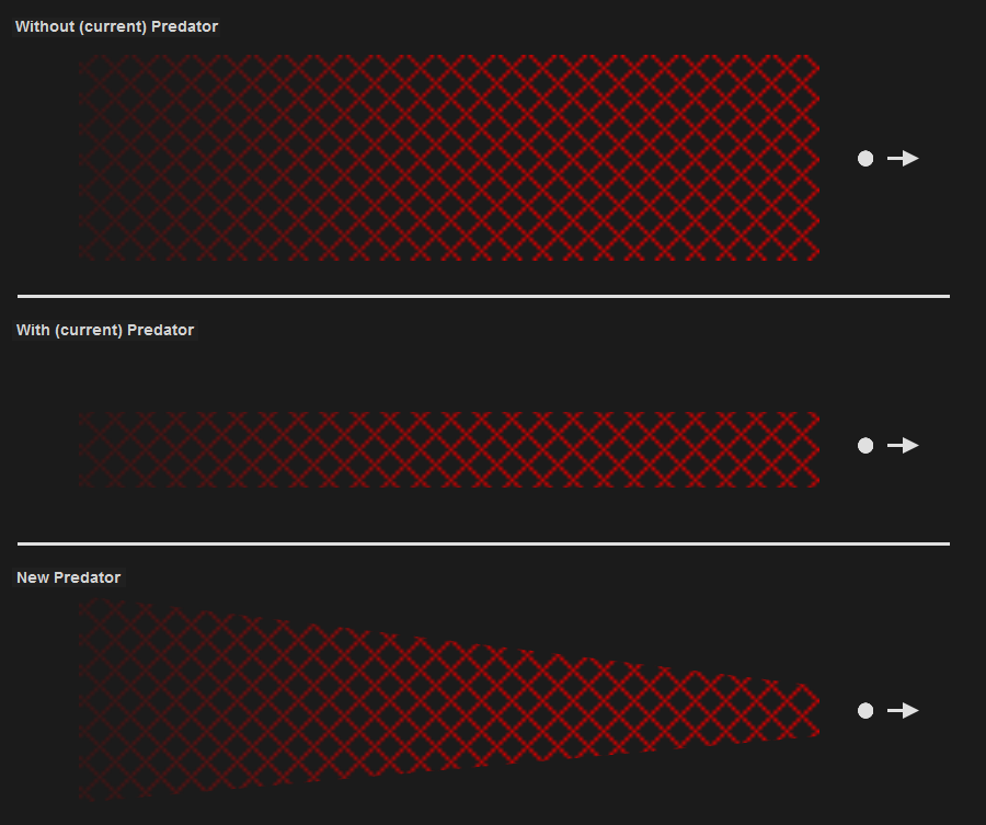 Predator Change — BHVR