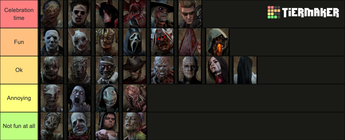 Fun killer to face tier list — BHVR