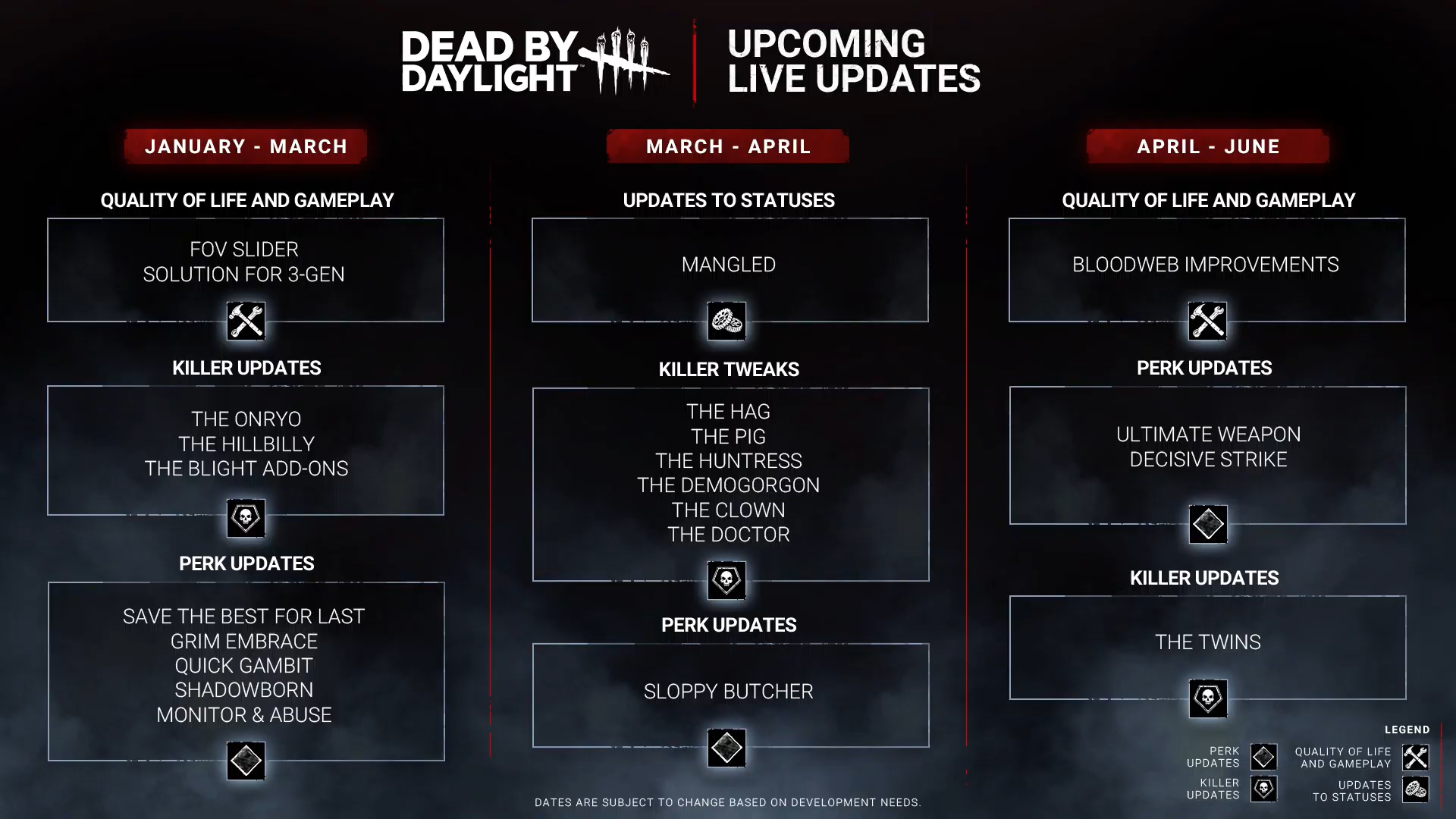 Upcoming Updates (Official) — BHVR