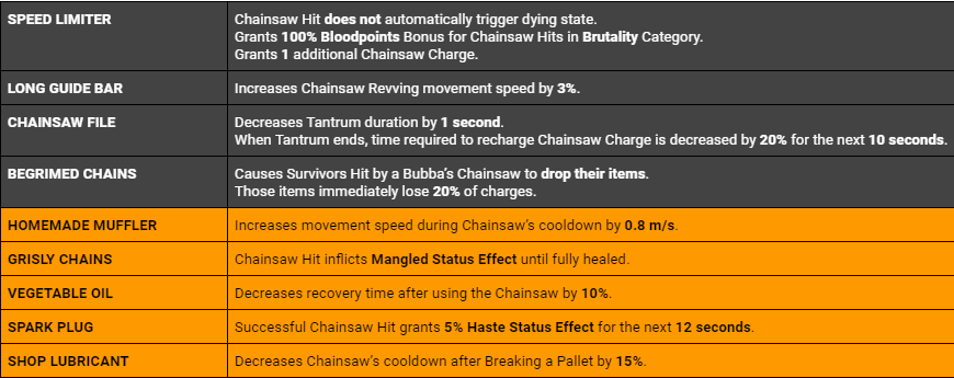 I think Bubba needs a few tweaks... — BHVR