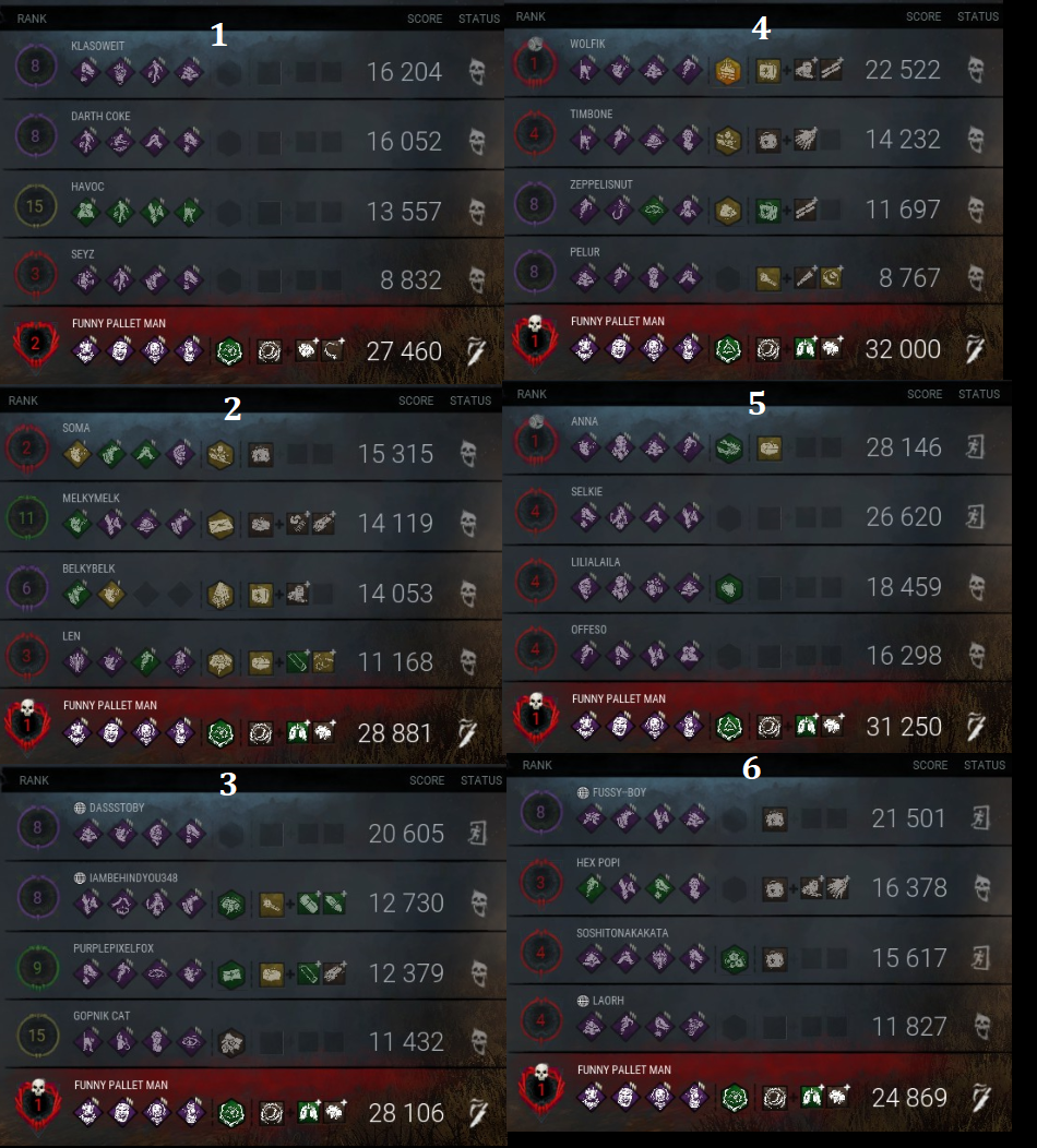 Here's my take on the new MMR / SBM. Played a few Killer matches ...
