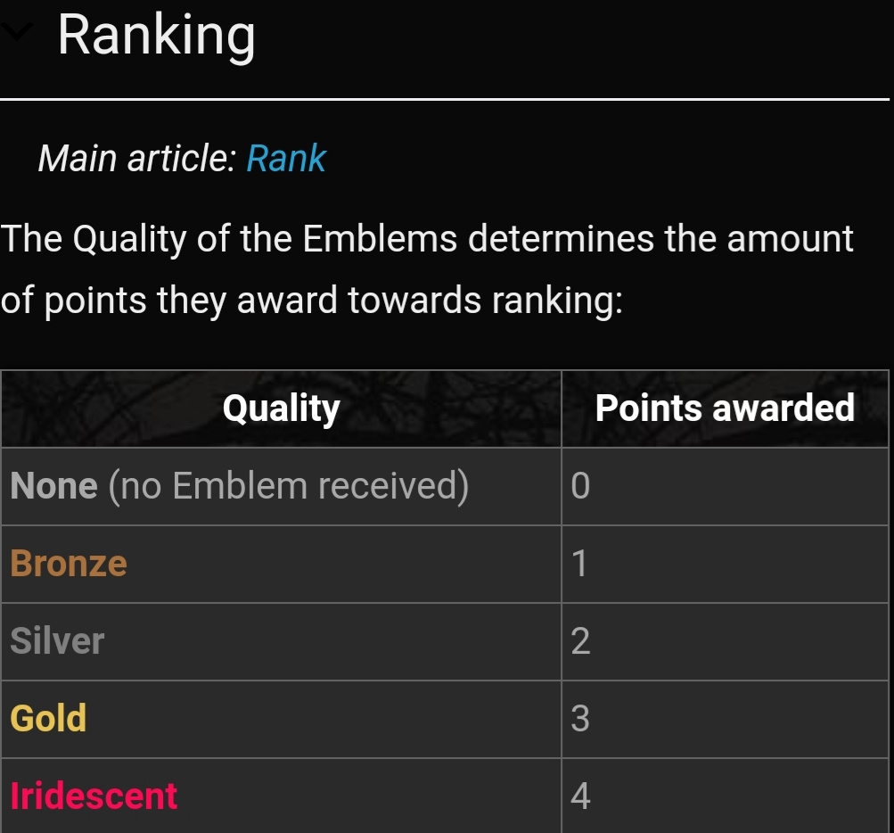 Killer Red Rank Progress problem — BHVR