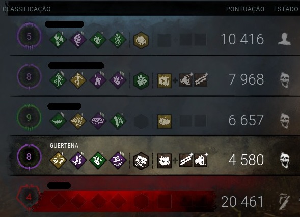 High rank against low ranks — BHVR
