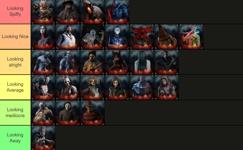 Killer Tier List Based on Visual Design — BHVR