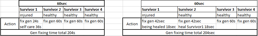 SC buff idea. — BHVR