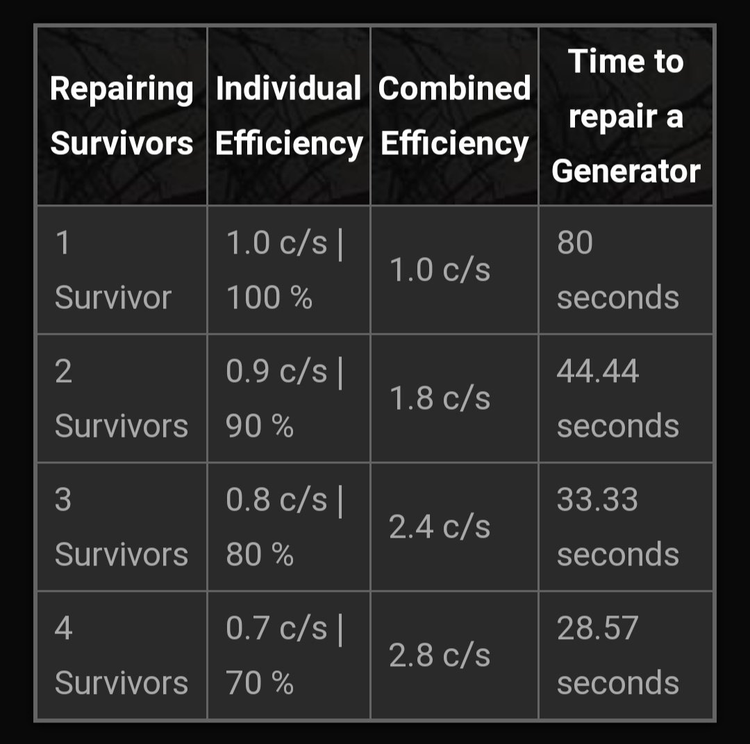 Gen times are absolutely garbage (and here's why) — BHVR
