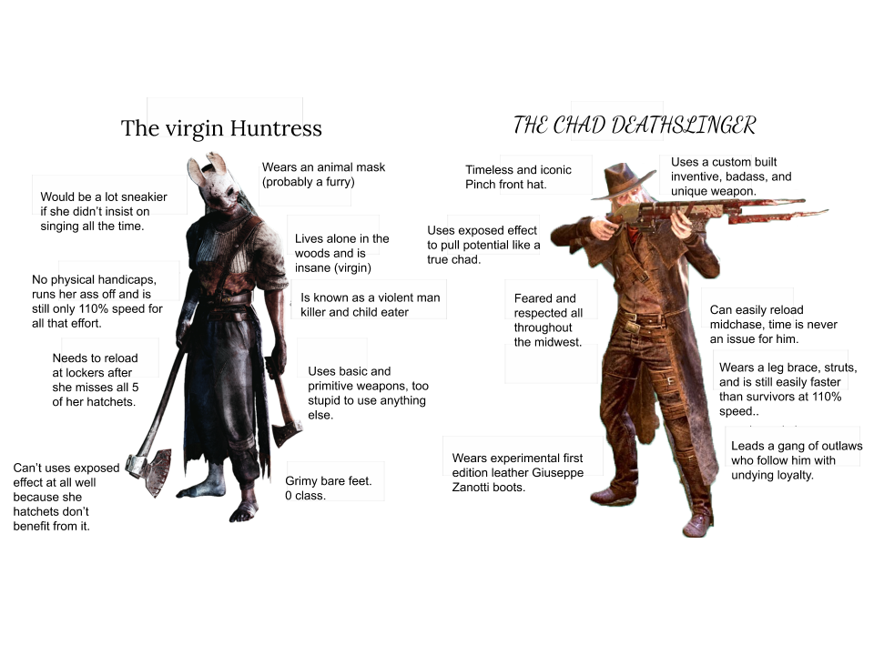 A fun meme I stole from Google Images — BHVR