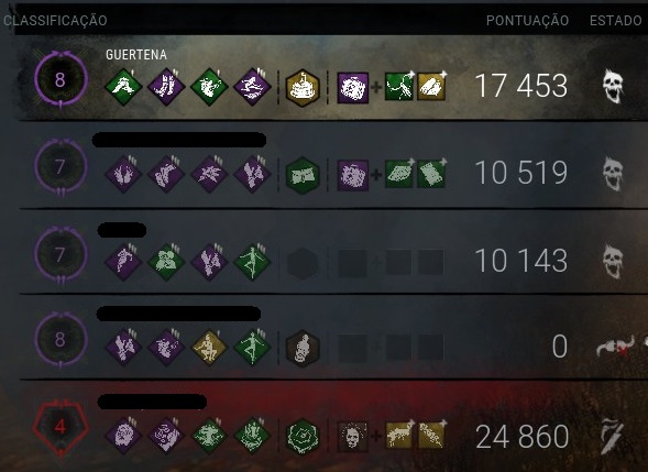 High rank against low ranks — BHVR