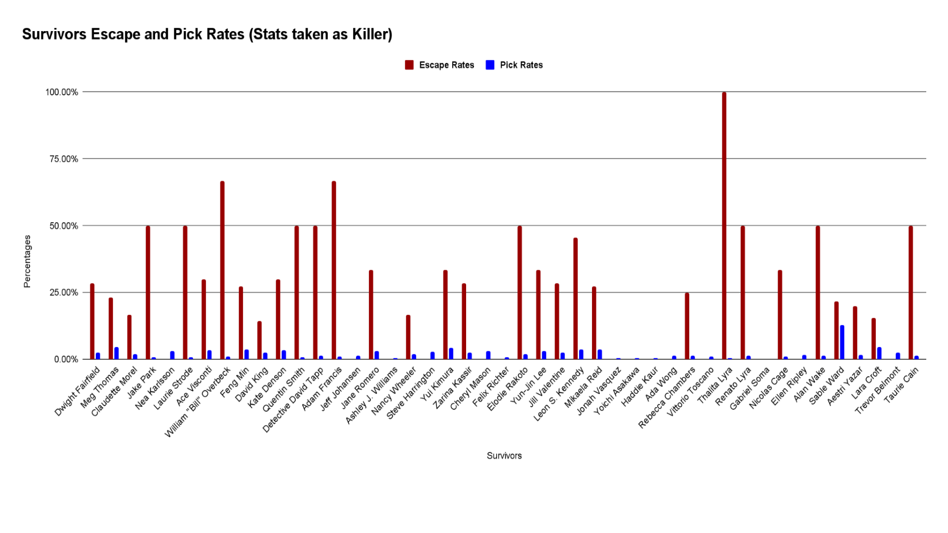 January Stats Time! — Bhvr