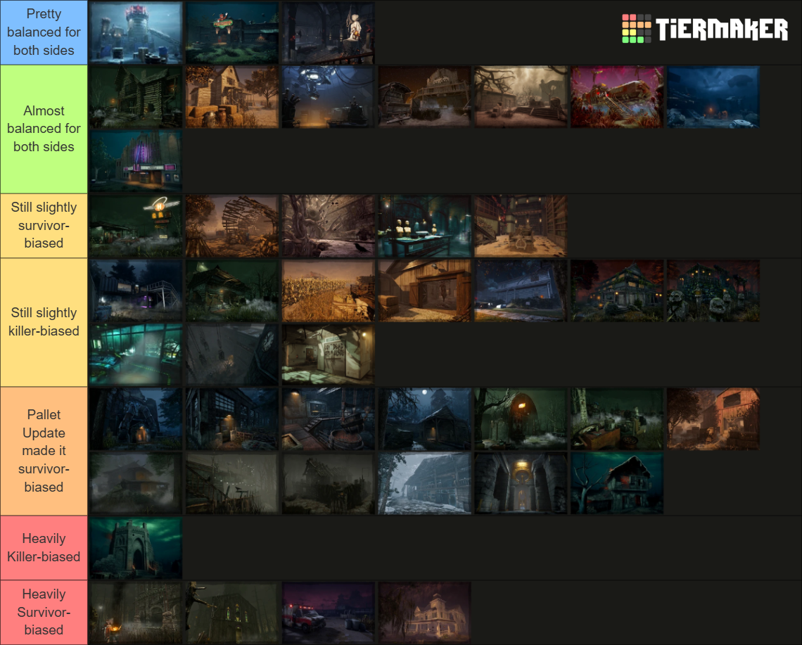 Current map balance (post 9.2.0) - with tier-list — BHVR