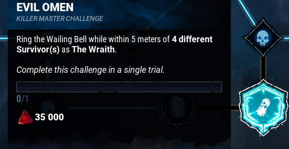 An impossible quest — BHVR