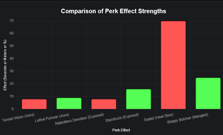 new killer perk ideas — BHVR