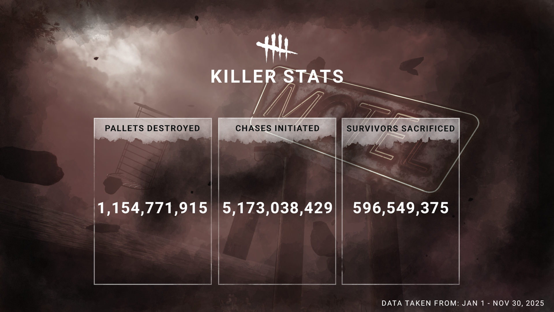 Stats | 2025 Year in Review - BHVR