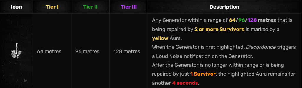 Next patch, new Killer meta revealed — BHVR