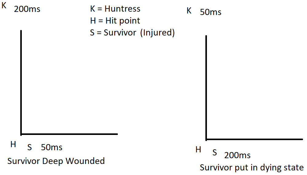 Debatable Hits Give Deep Wound Rather Than Downs — BHVR
