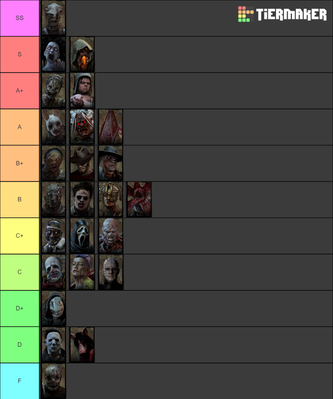 Tier List 5.2.0 (PTB) — BHVR
