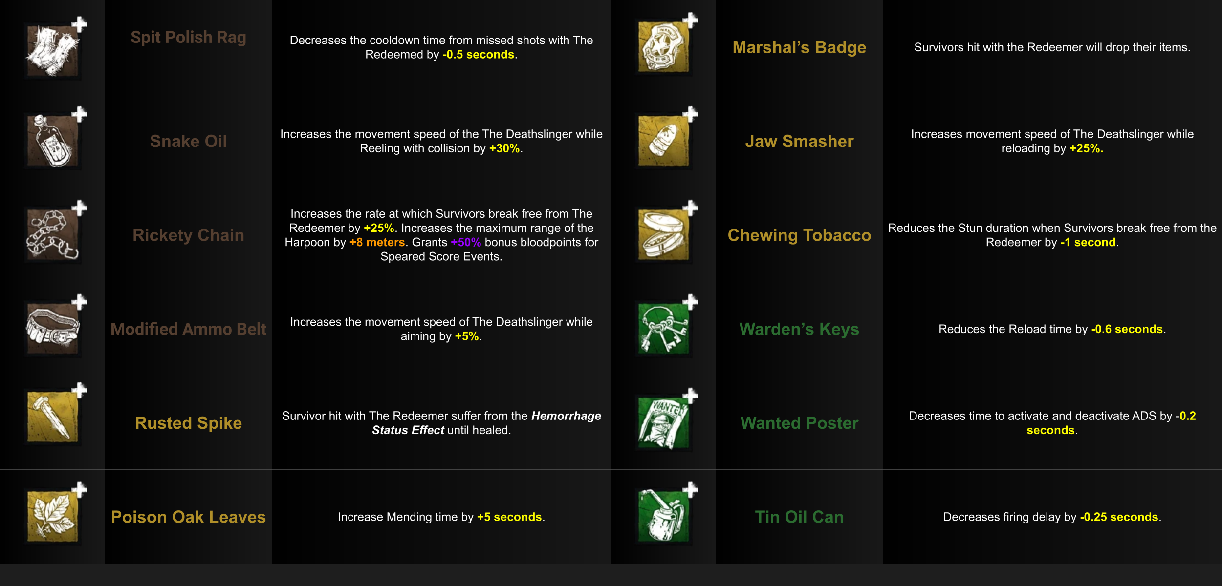 Deathslinger Add-On Overhaul Ideas — BHVR