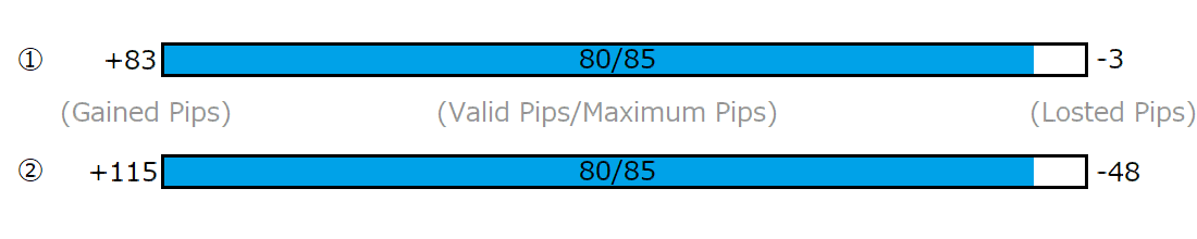 Let's change the current GRADE icon and placement. — BHVR