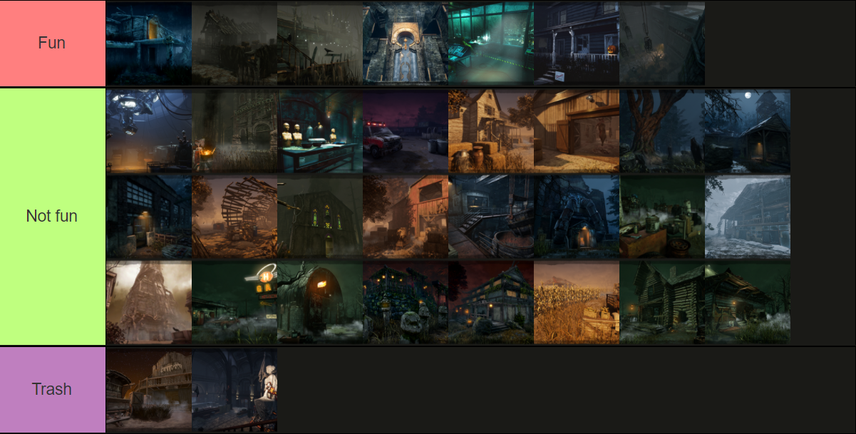 Updated map tier list (with Eyrie of Crows) — BHVR