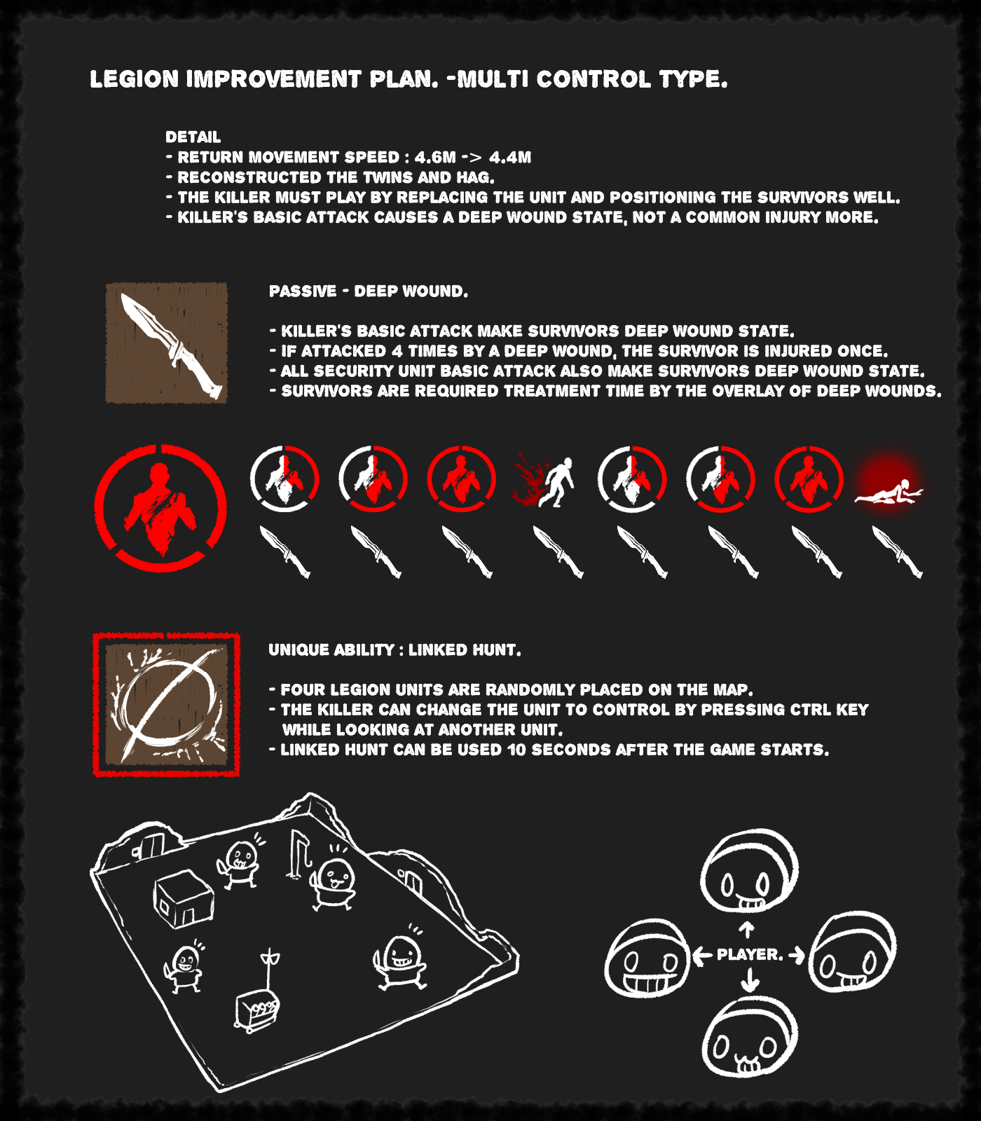 PRESENTING AN IDEA - Legion IMPROVEMENT PLAN. - A type. — BHVR