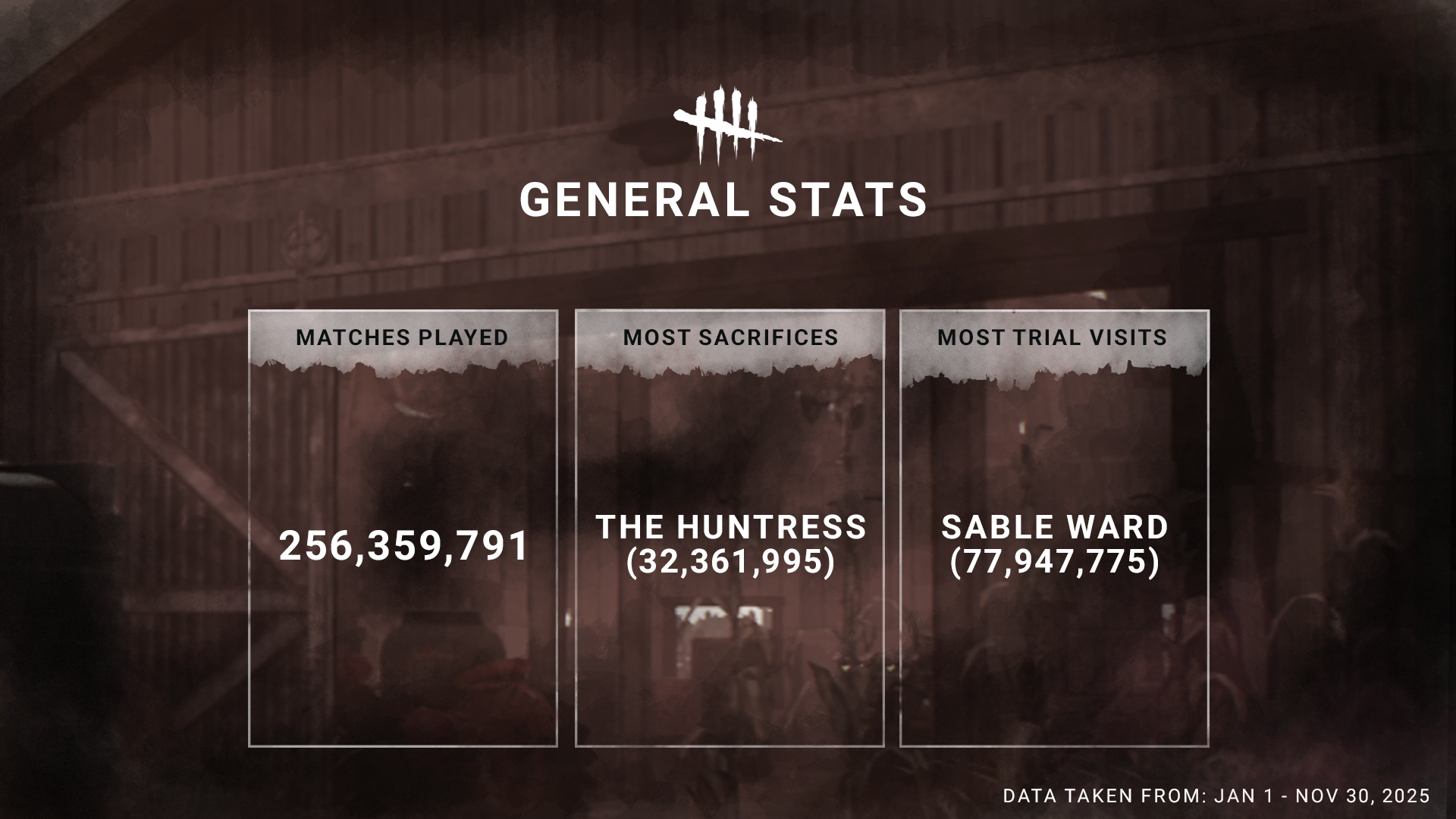 Stats | 2025 Year in Review - BHVR